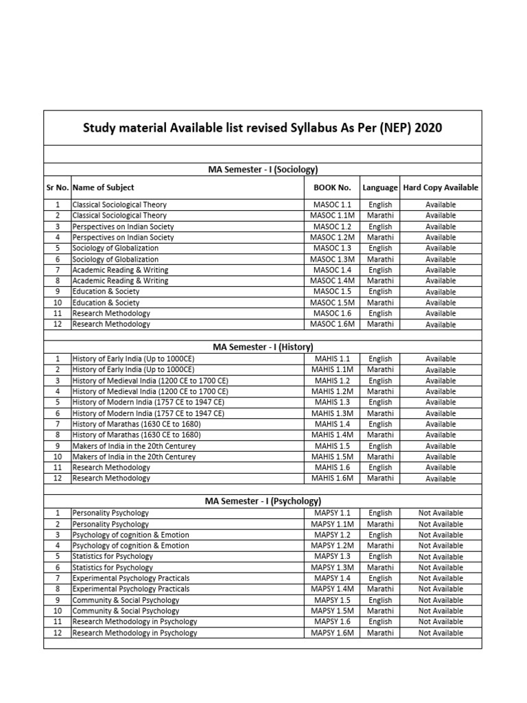 Available List NEP 2020 16.4.2025 | PDF | Geography | Mathematical Analysis