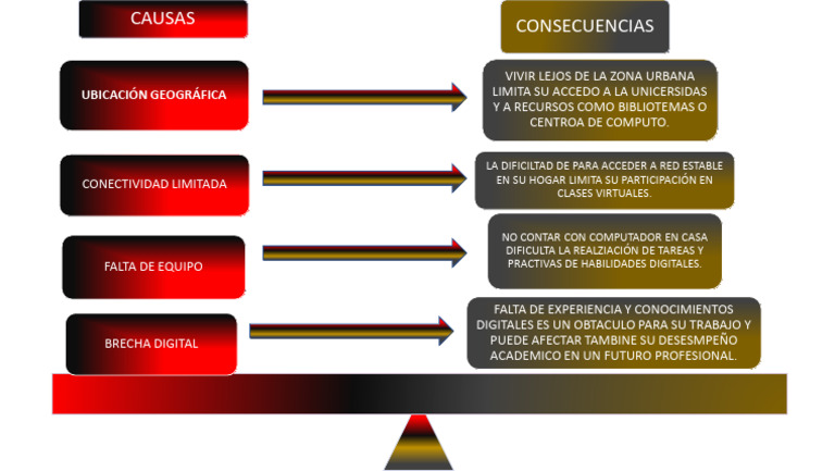Causas y Consecuencias MANUEL | PDF