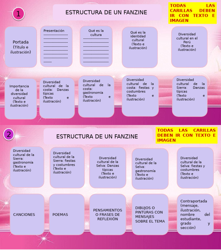 Estructura de un Fanzine | PDF