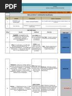 Hazard Assessment HIRAC Form Sample | PDF | Risk | Hazards