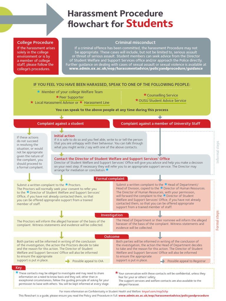 Harassment Complaint Procedure Guide | PDF | Assault | Complaint