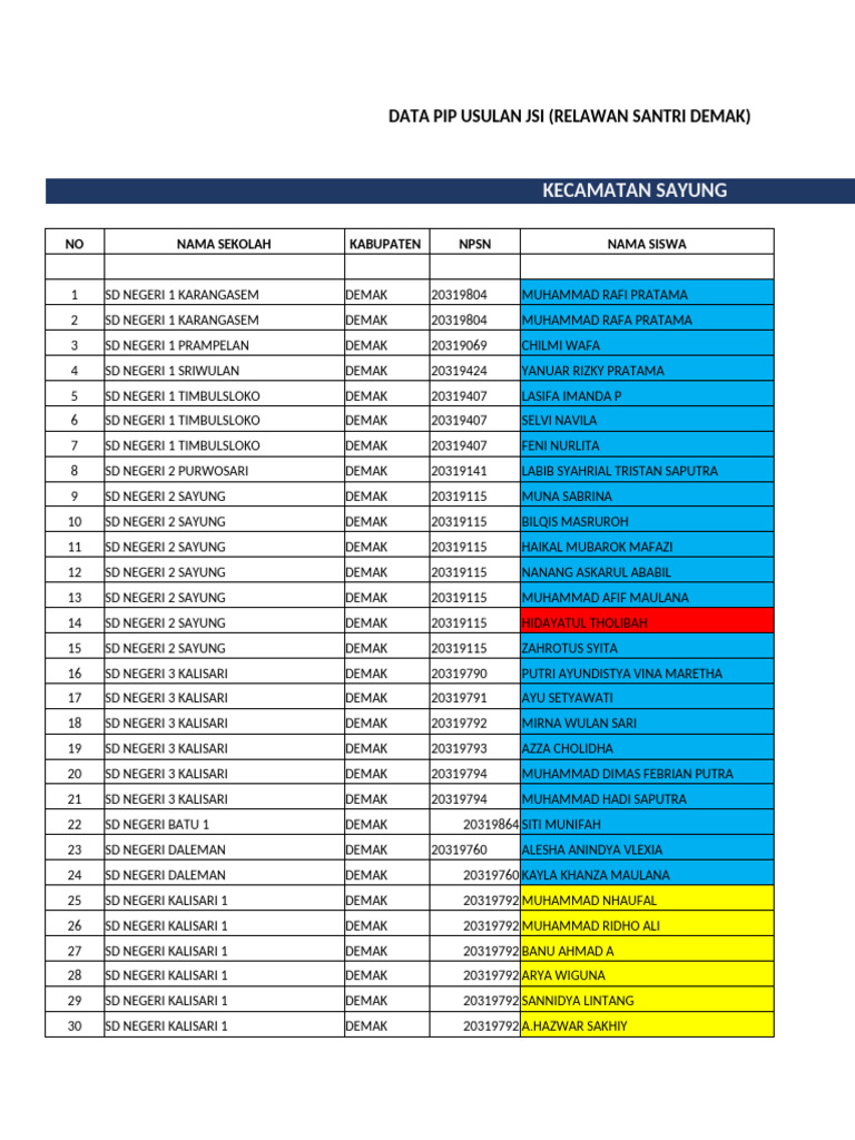 PIP - USULAN - JSI - (SANTRI) - FASE - 2 - BREAKDOWN | PDF