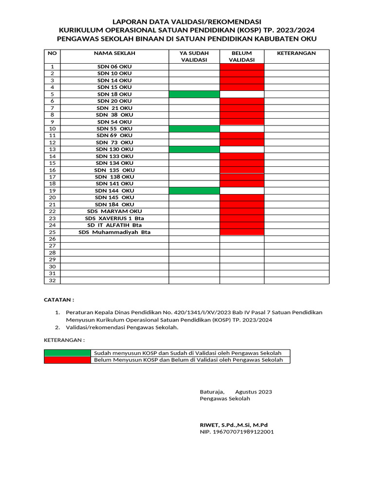 LAPORAN DATA VALIDASI KOSP 2023_072516 | PDF