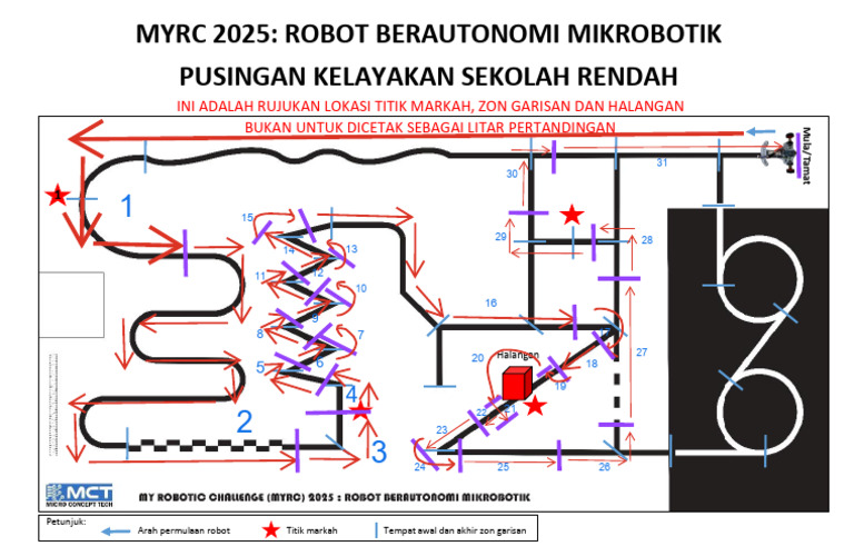 Myrc Map 2025 | PDF