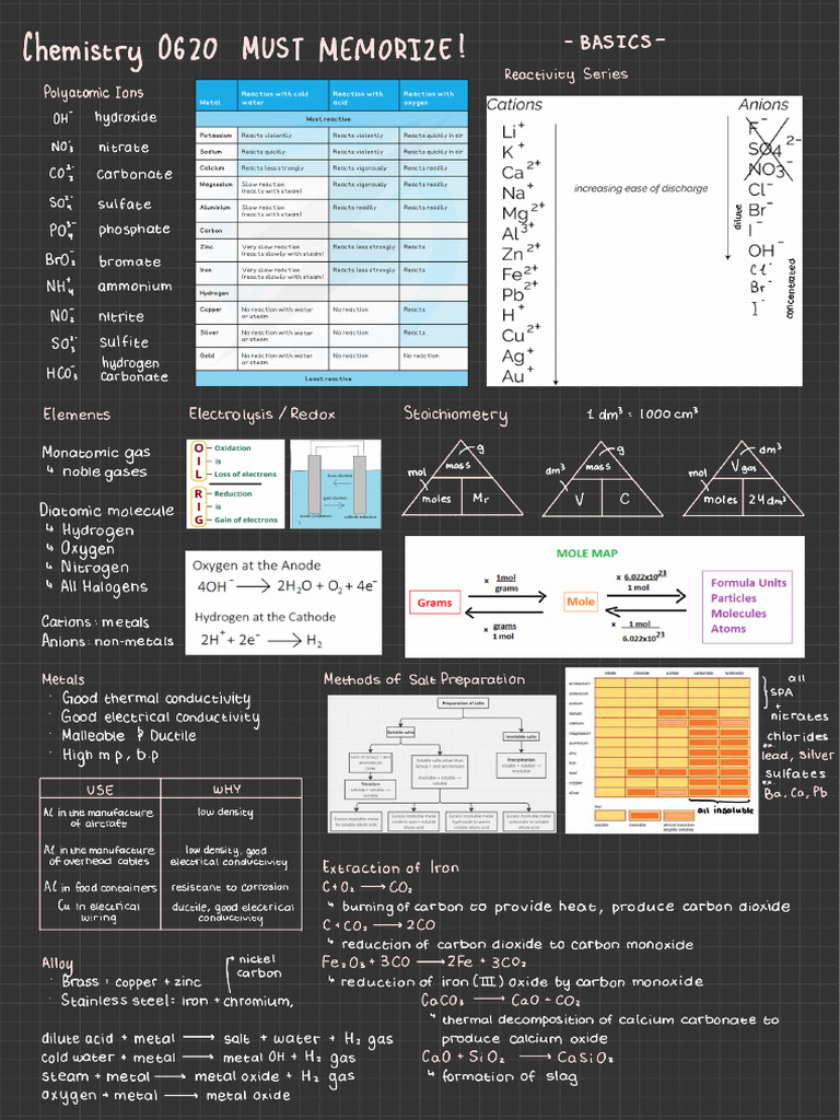 Chem Cheat Sheet | PDF