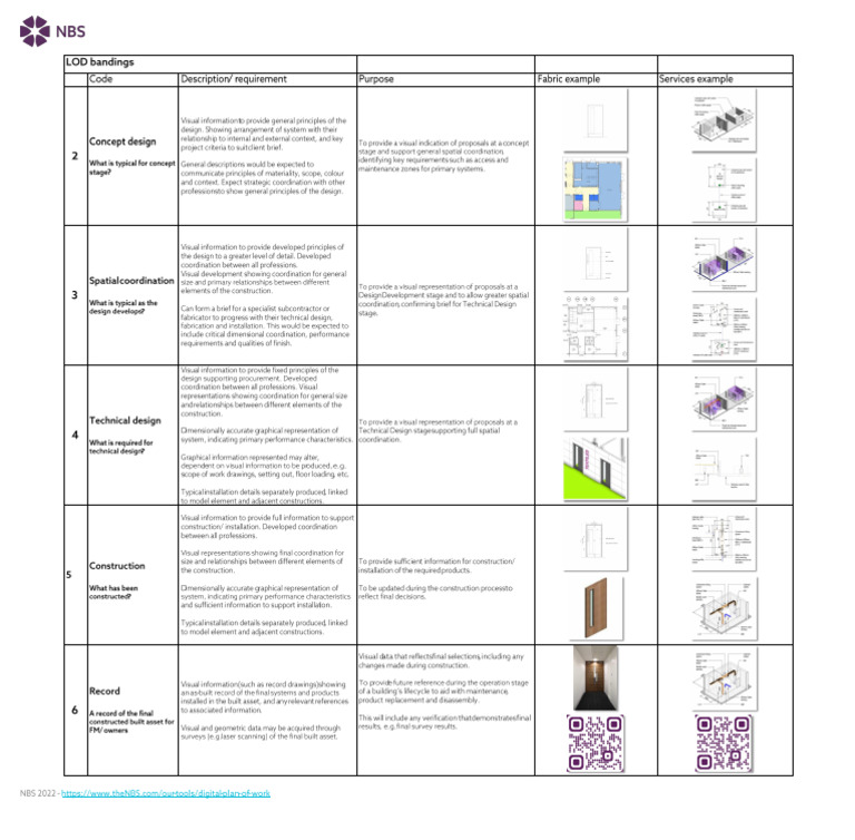 LOD and DPOW Image | PDF