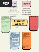 Diferencias entre Texto Explícito e Implícito | PDF | Comunicación ...