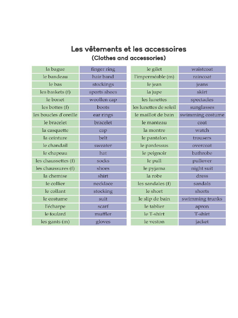 Les Vetements Et Les Accessoires | PDF