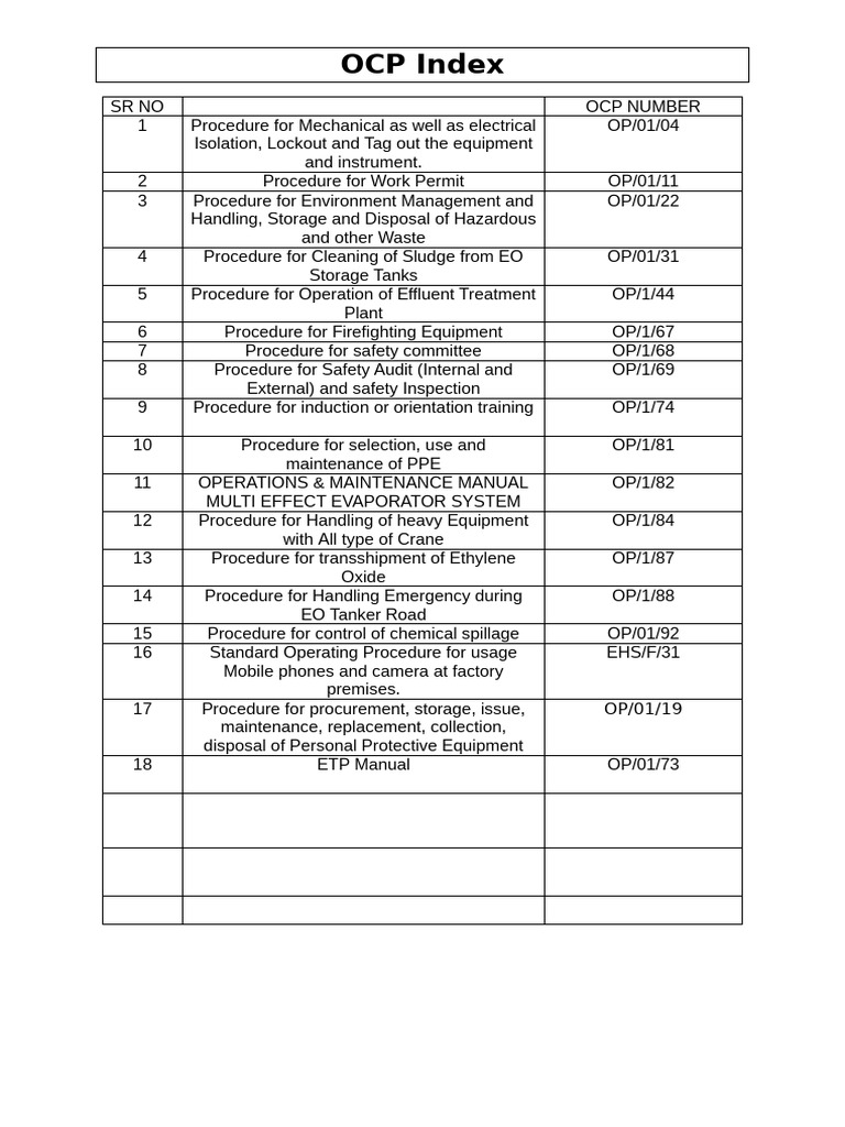 OCP Procedures and Safety Guidelines | PDF
