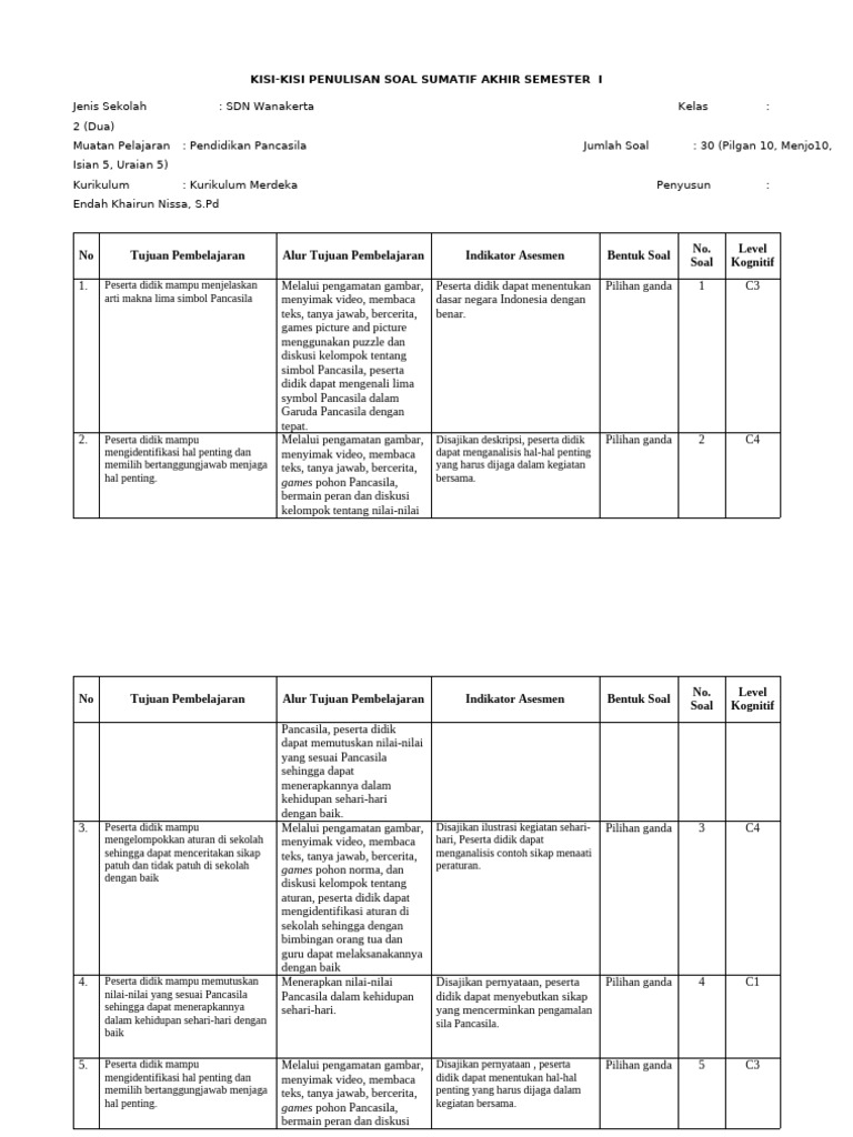 Kisi-Kisi Pendidikan Pancasila | PDF