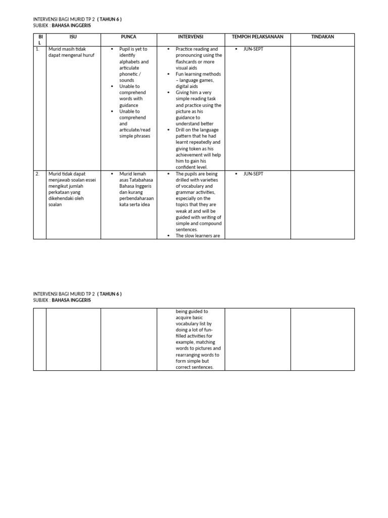 Intervensi Bi Tahun 6 | PDF | Vocabulary | Psycholinguistics