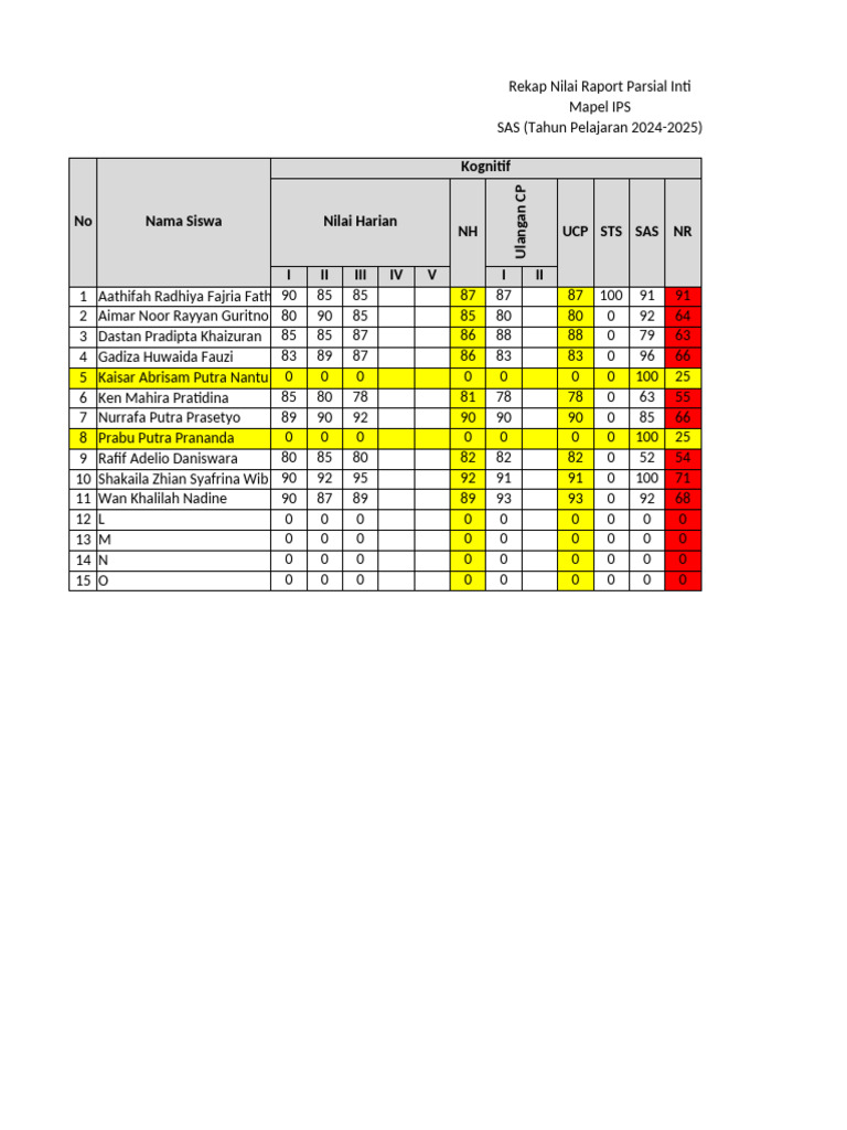 FORMAT Ledger SAS MAPEL UTAMA | PDF