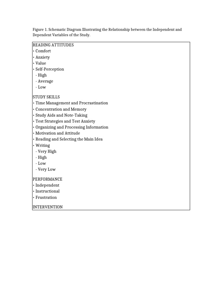 Schematic Diagram Boxed | PDF