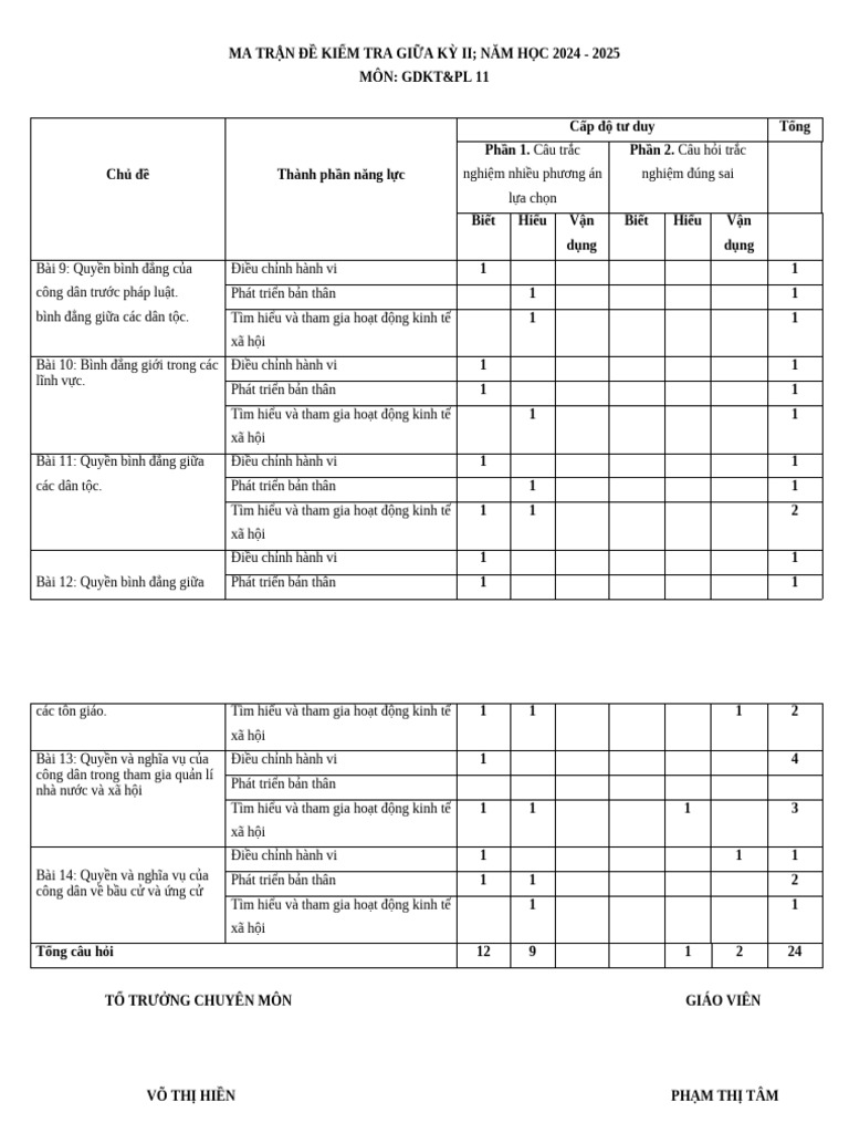 Ma trận - Đặc tả Giữa Kì 2-GDKTPL 11 | PDF