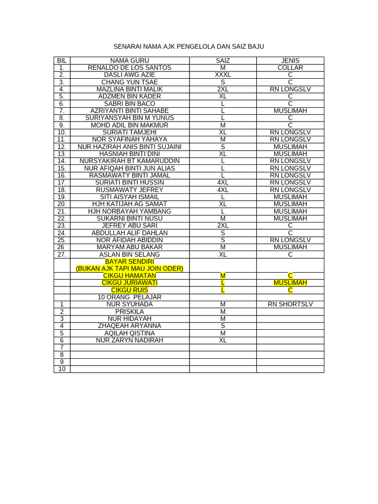 Senarai Nama Ajk Pengelola Dan Saiz Baju | PDF