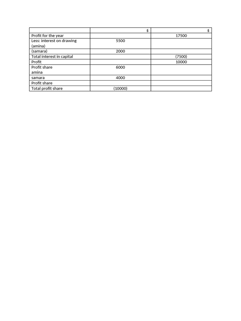 Appropriation Acc | PDF