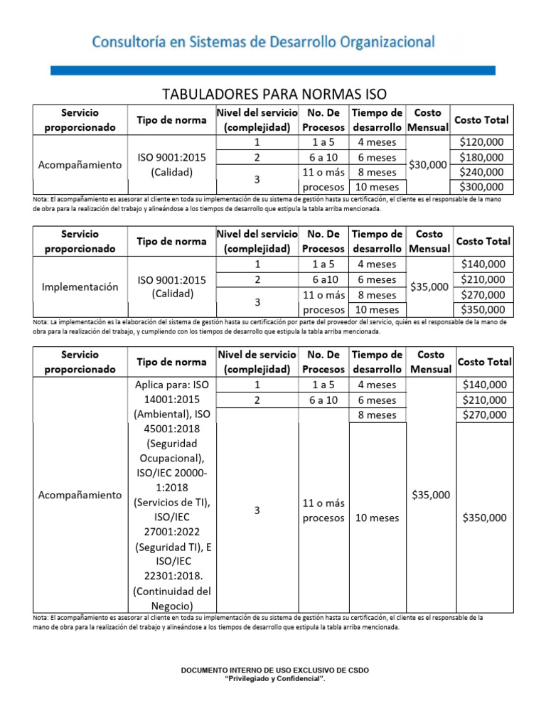 Tabulador CSDO | PDF | Organización internacional para la estandarización | Regulación