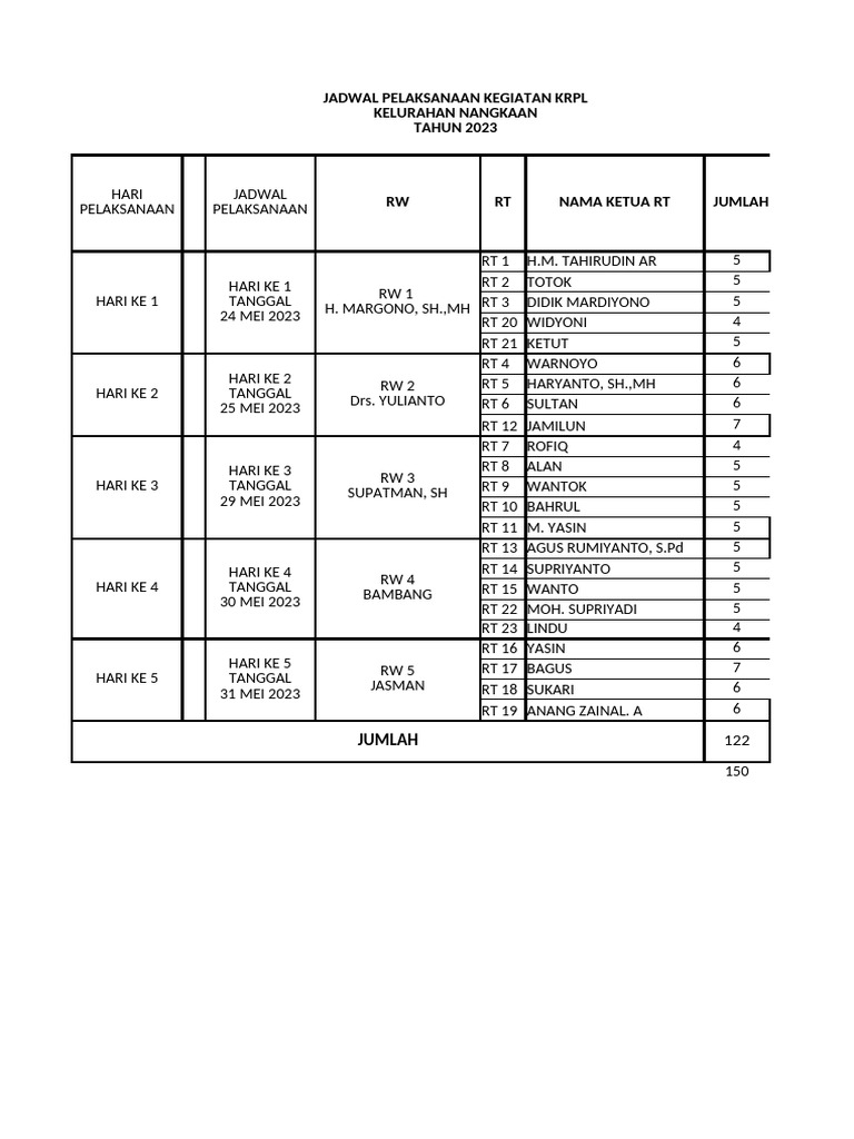 Jadwal Pelaksanaan RKPL | PDF