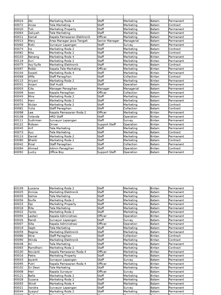 1 Raw Data Karyawan Utk Dashboard | PDF | Human Development | Popularity
