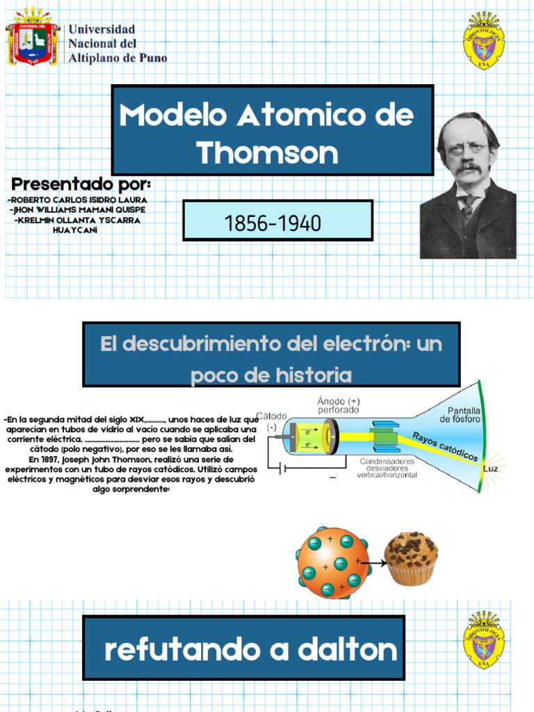 Model of The Atom Lesson Presentation in A Blue Bold Style - 20250428 ...
