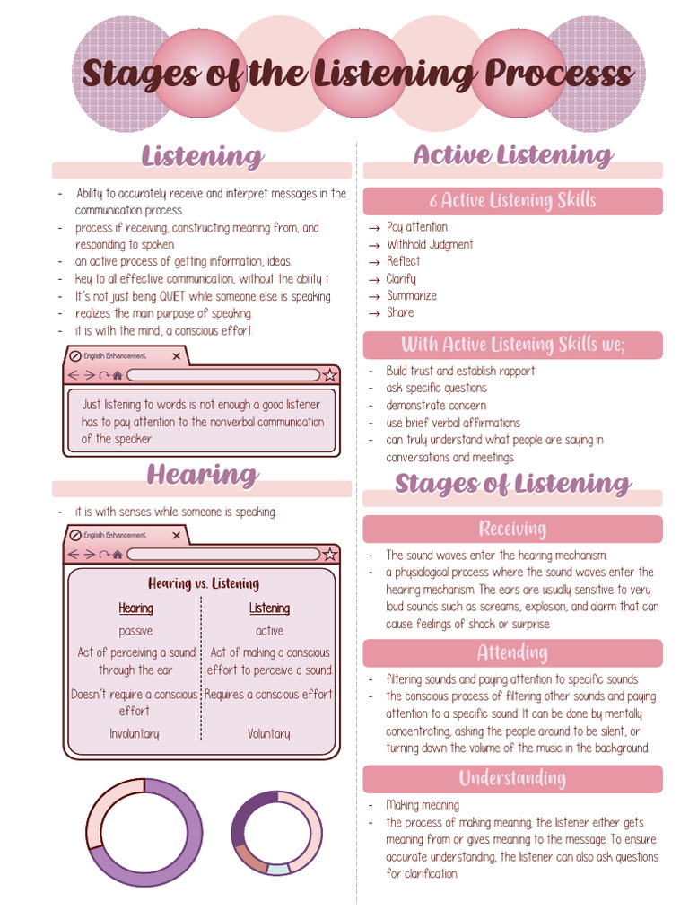 Lesson 1 - Listening Skills | PDF | Attention | Communication