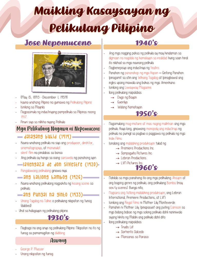 Lesson 1 - Maikling Kasaysayan NG Pelikulang Pilipino | PDF