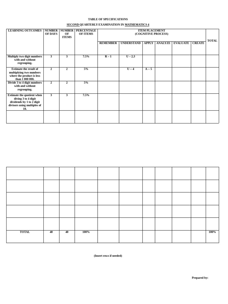 Table of Specifications Template | PDF