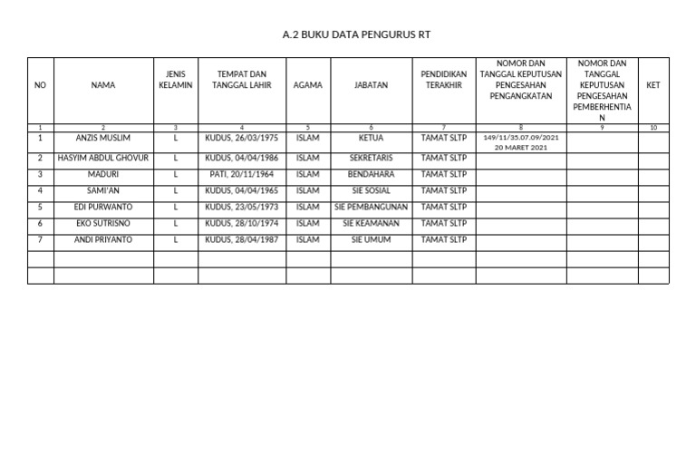 Buku Data Pengurus RT | PDF