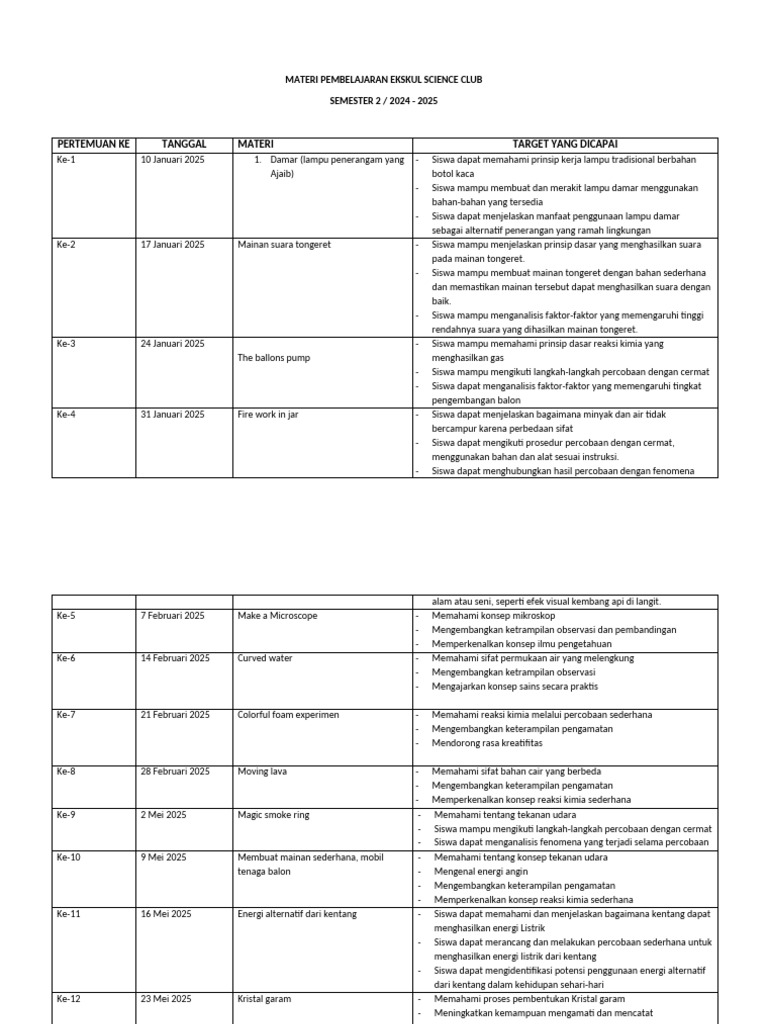 Format Kegiatan Ekskul Science Semester 2 (2024-2025) | PDF
