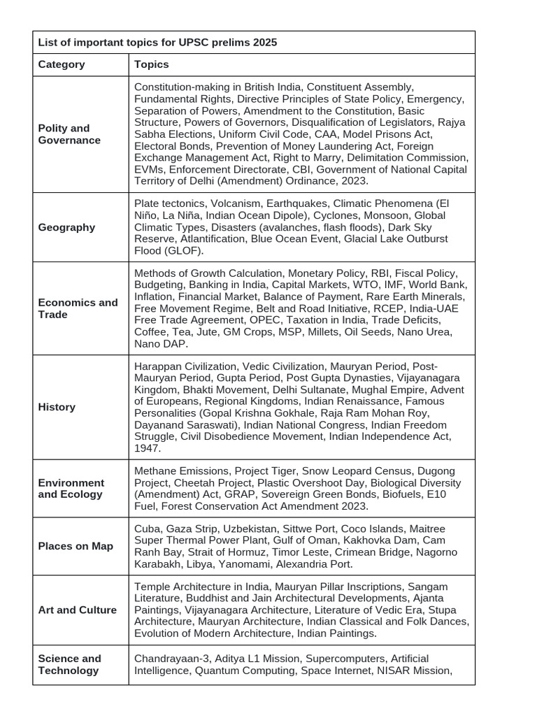 UPSC Prelims 2025 Important Topics List | PDF | Indian Independence ...