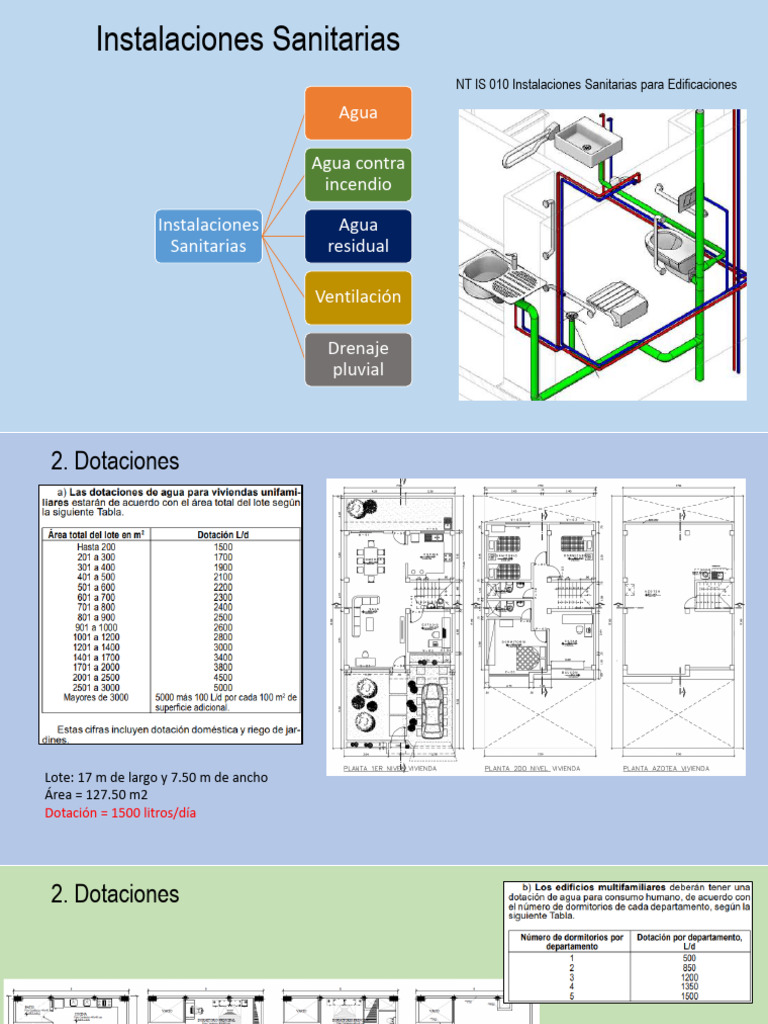 Unidad I. - Dotaciones 2024 II | PDF