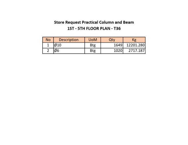 Store Request Practical Column and Beam | PDF
