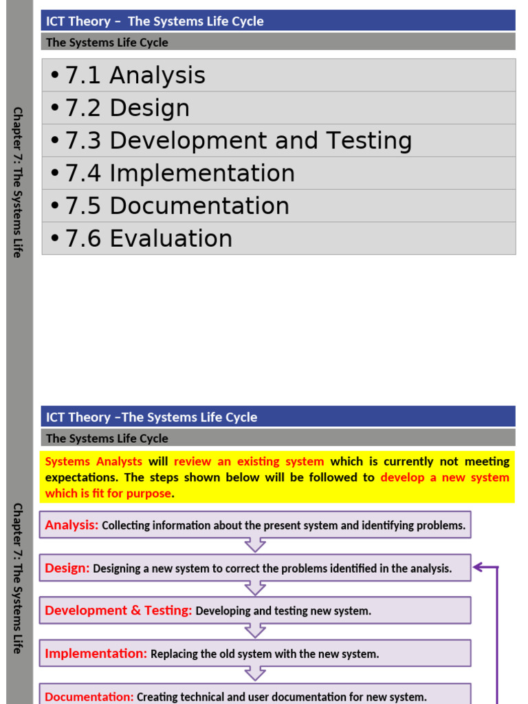 7._the_systems_life_cycle PPT | PDF | Software Testing | Verification ...