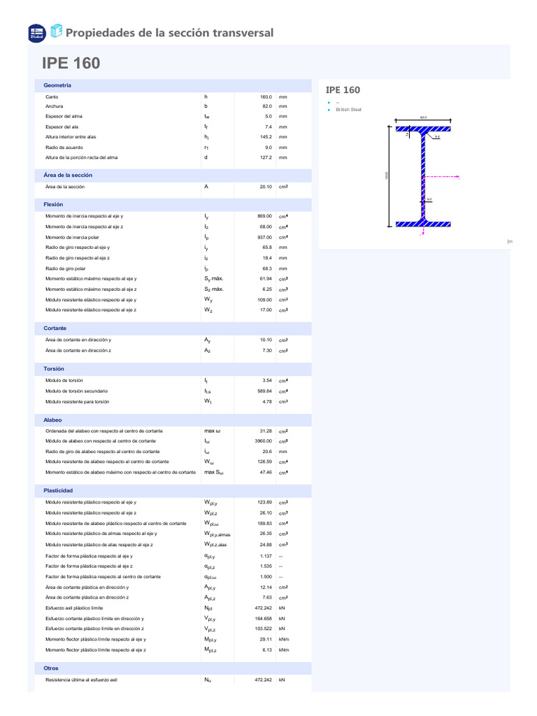 Dimensiones y propiedades del IPE 160 | PDF | Ingeniería mecánica ...