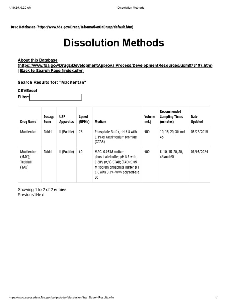 Mecitentan Tablets USFDA Dissolution Profile | PDF