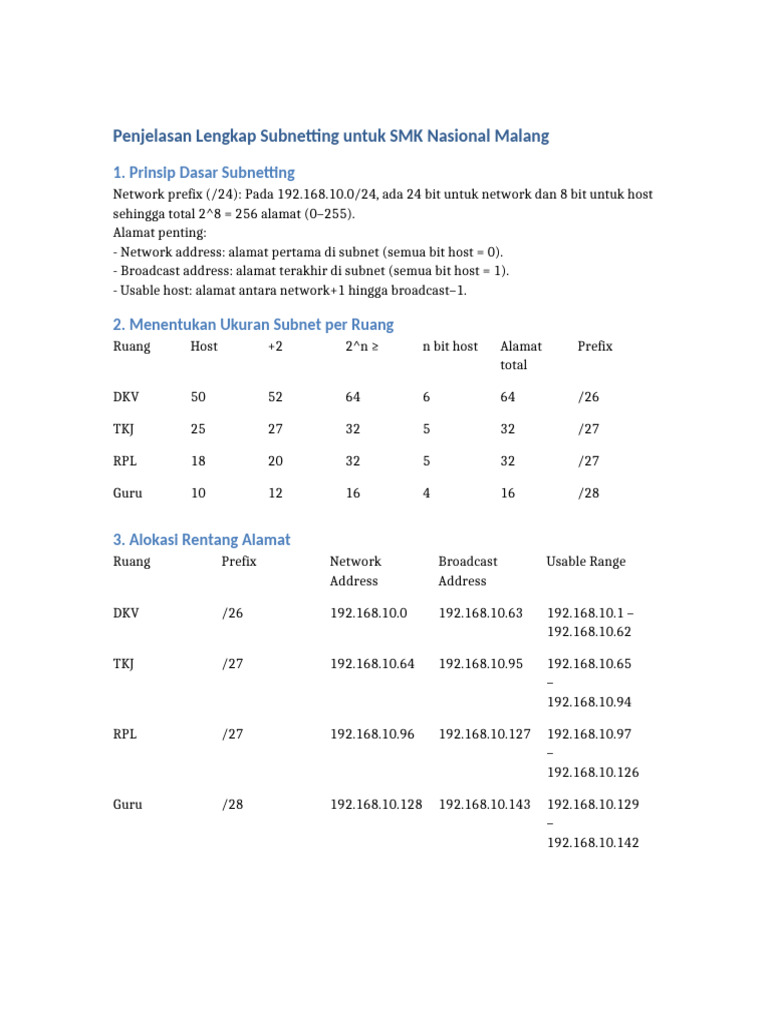 Penjelasan Lengkap Subnetting SMK Nasional Malang | PDF