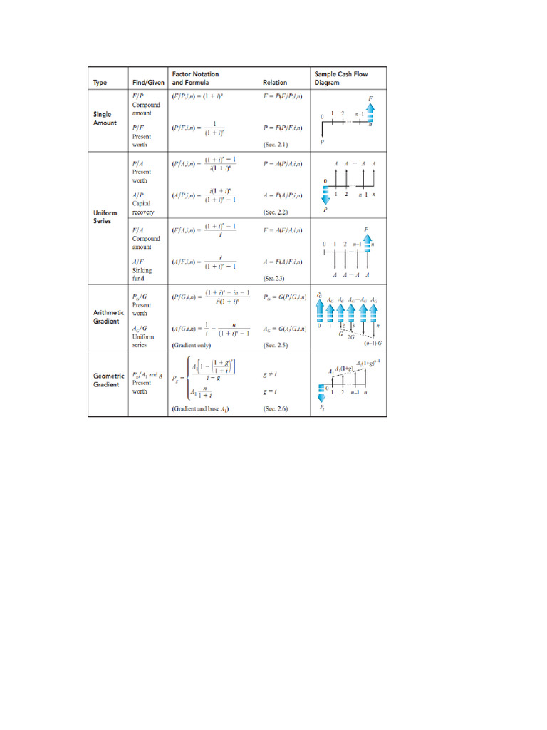 B. Factors Formula Sheet ONLY | PDF