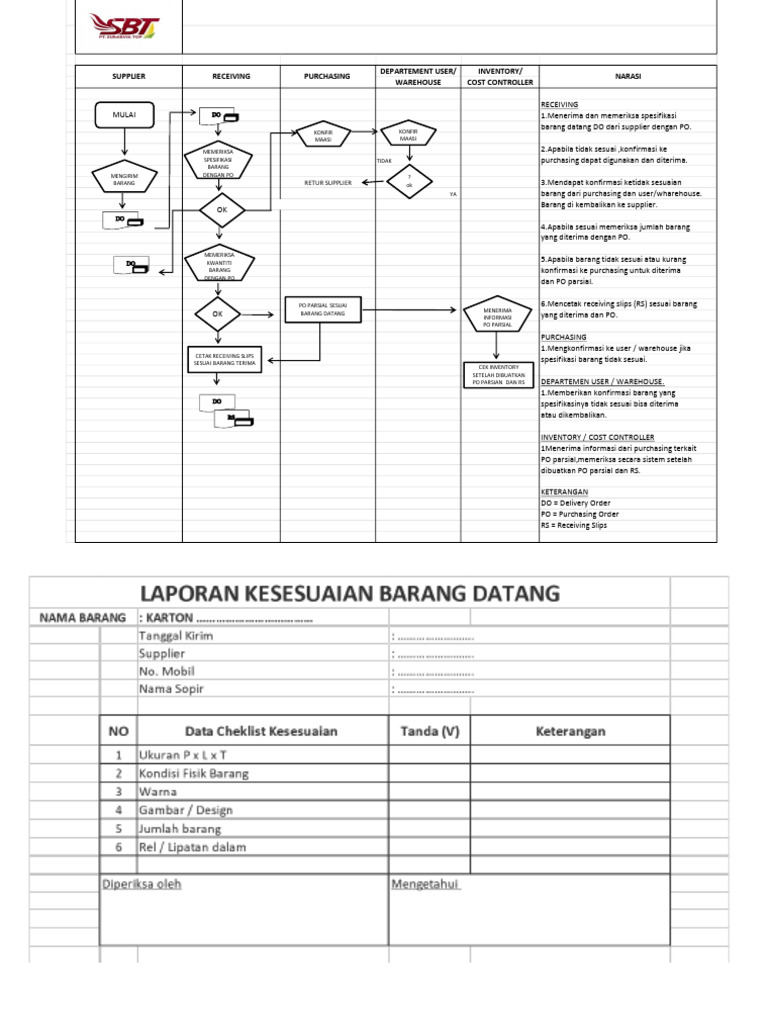Flowchart penerimaan Barang | PDF
