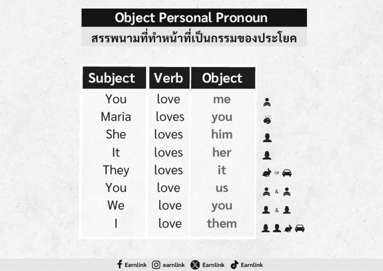 Object Personal Pronoun | PDF