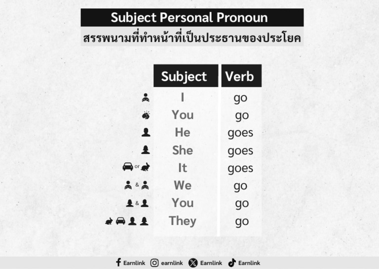 Subject Personal Pronoun | PDF