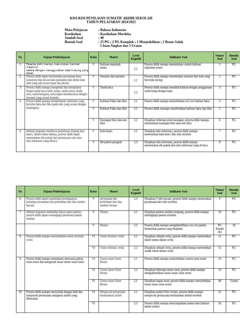Kisi-Kisi Us Bahasa Indonesia | PDF