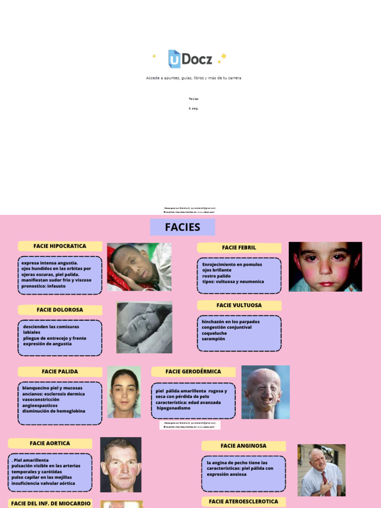 Tipos de Facies Patológicas | PDF | Anatomía humana | Enfermedades y ...