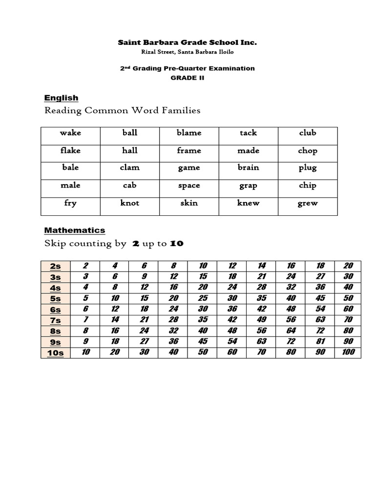 2nd Quarter PERFORMANCE Task (Grade 2) | PDF | Lord's Prayer | Prayer