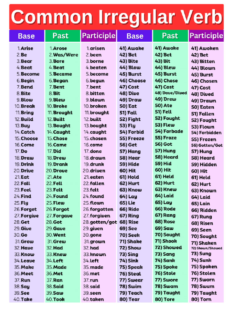 Irregular Verbs List | PDF