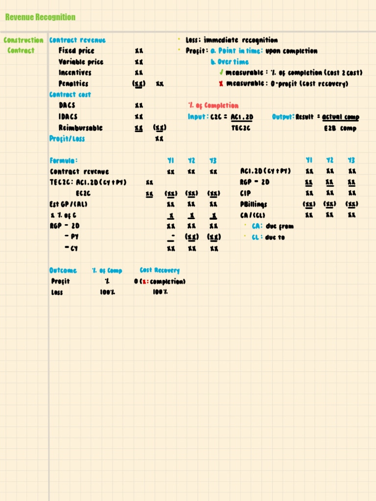 Revenue Recognition In Construction Contracts Pdf Business Economics