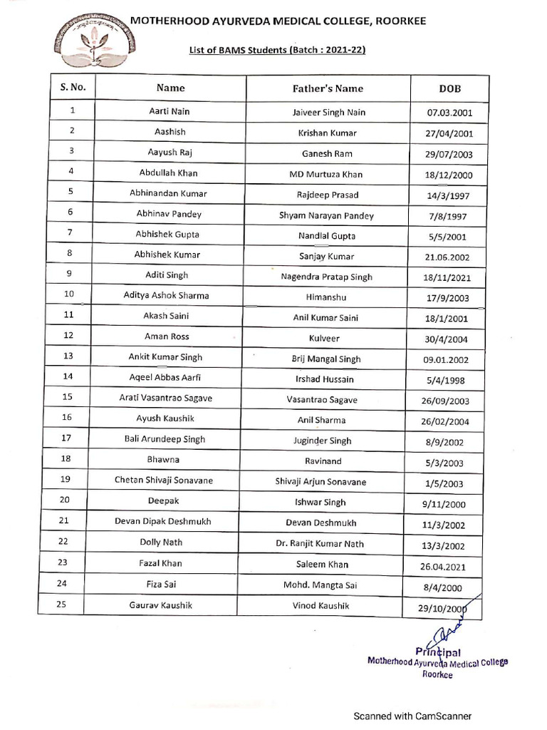 Student List 2021 22 Batch | PDF