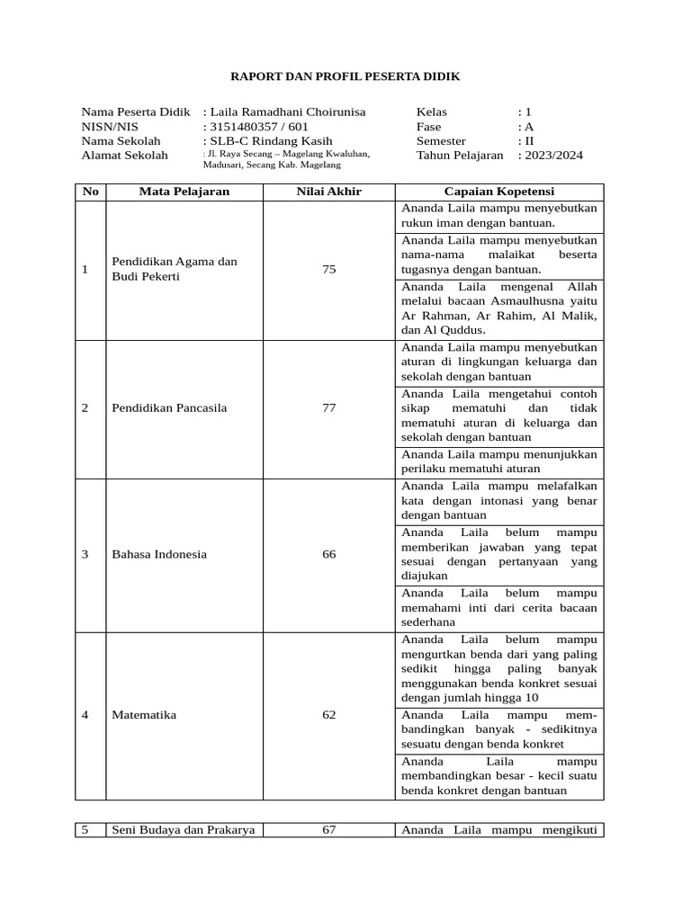 Laila Ramadhani Choirunisa | PDF
