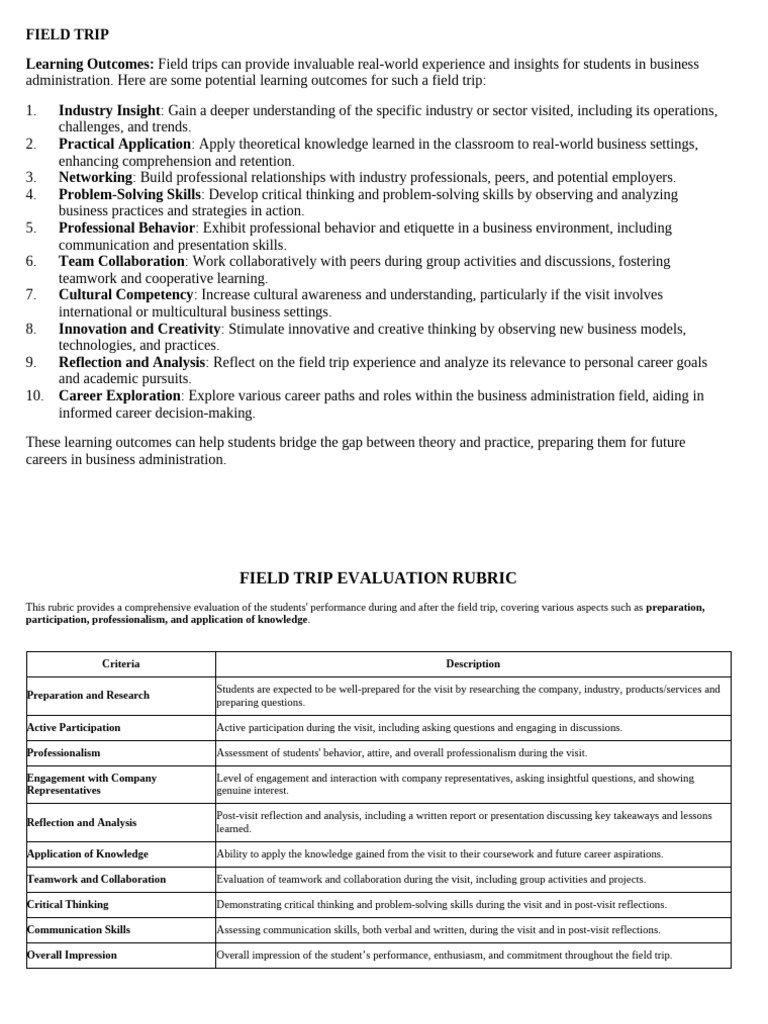 Ttnt-learning Outcomes and Rubric (5) | PDF | Critical Thinking | Learning