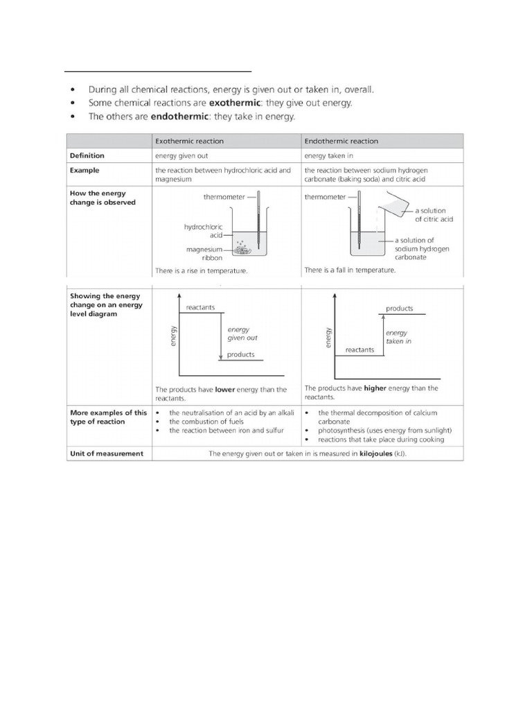 7.2 Exothermic and Endothermic Reactions | PDF
