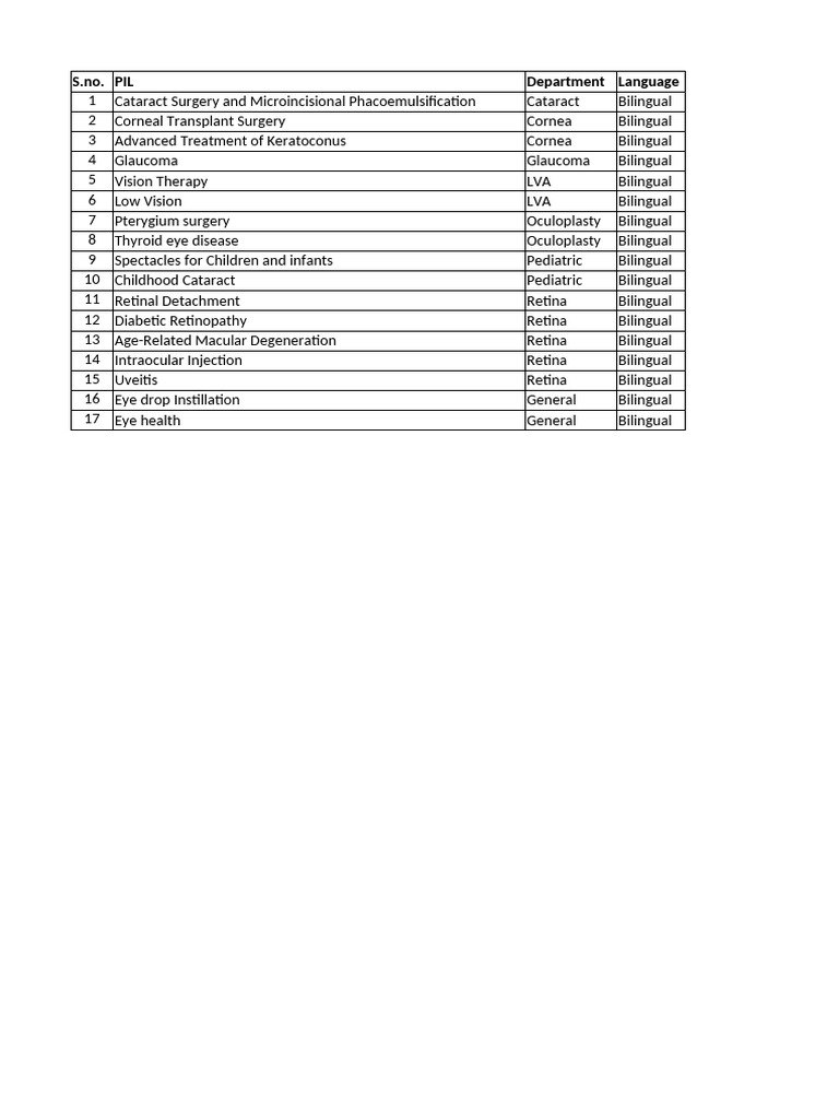 PIL List 2025 for Eye Treatments | PDF